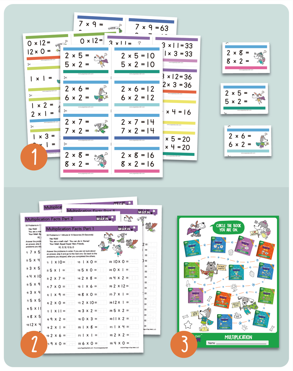 Try-It MULTIPLICATION Kit books | Page A Day Math