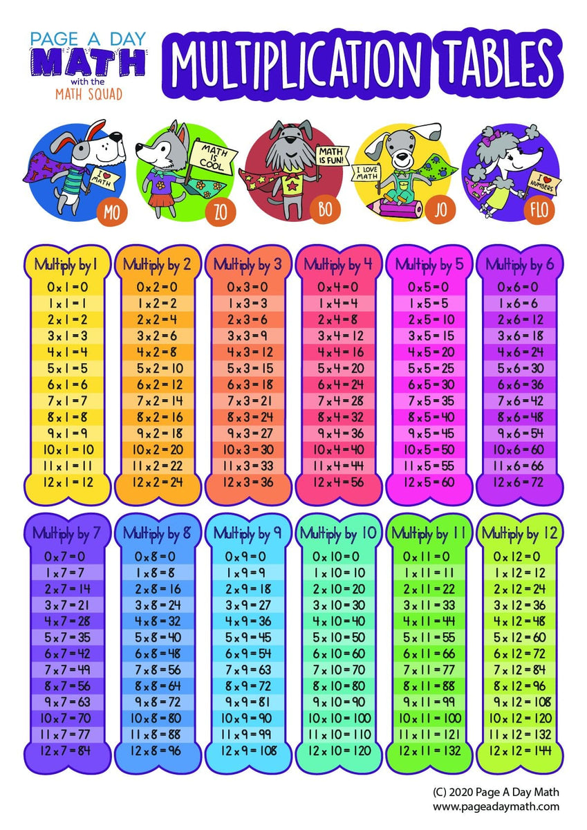 Multiplication Table Multiplication Chart Multiplication Activity Multiplication Table Multiplication Chart Multiplication Activity