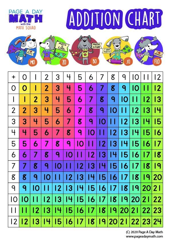ADDITION for Kindergarten and 1st grade | adding to 10+10 – Page A Day Math