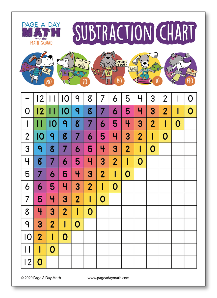 Subtraction Table + Subtraction Chart + Subtraction Activity | Printed ...