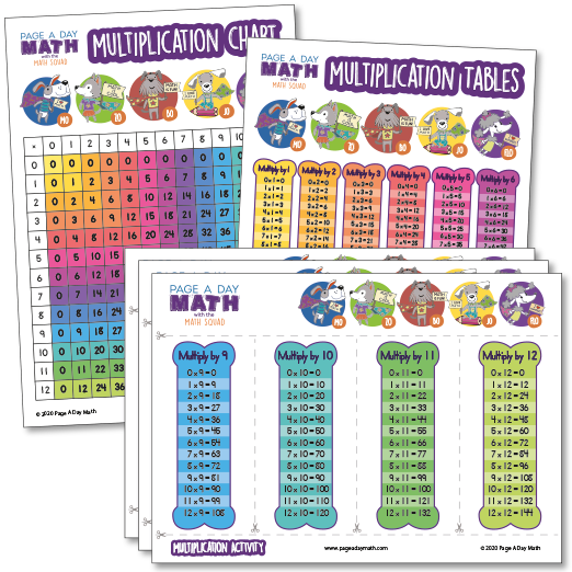 Multiplication Table, Multiplication Chart, Multiplication Activity, S ...